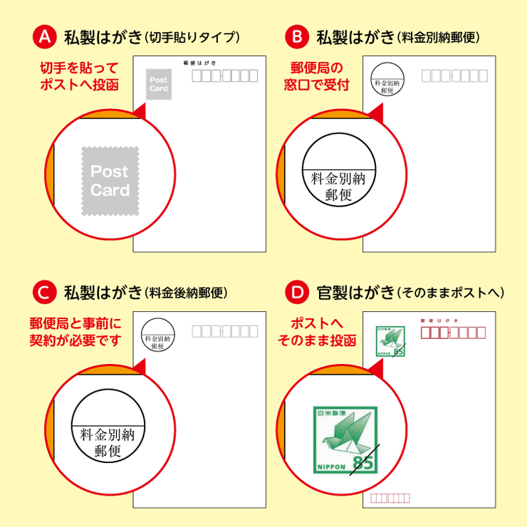 車検案内DMデザイン（DMハガキ・ポストカード） – DMFUN